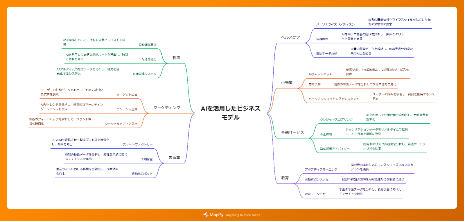 Mapifyとは？使い方や活用方法などを徹底解説！ | Rozetta Square